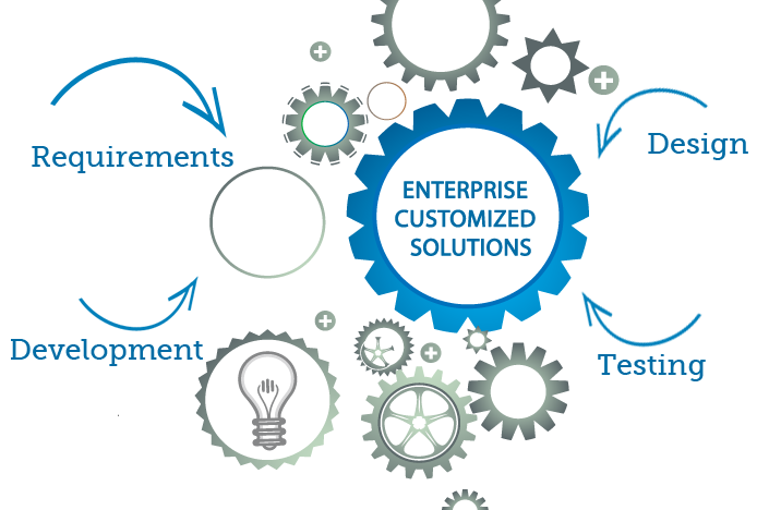 제품 사용자 지정 | 스위치 - Langir Electric