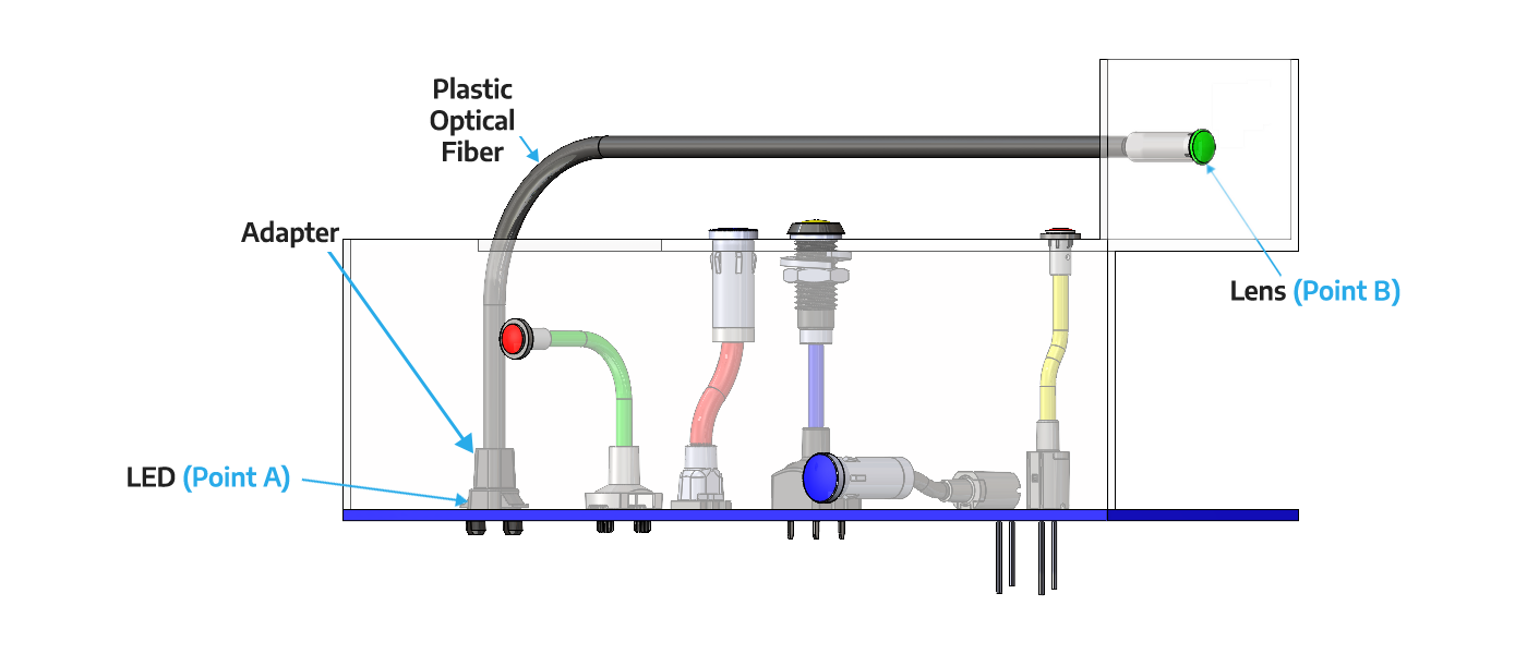 Light Pipe Design: Considerations, Types, and Applications