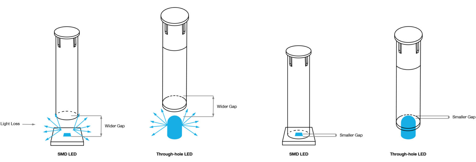 Light Pipe Technology & Applications