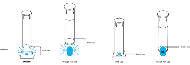 Light Pipe Technology & Applications