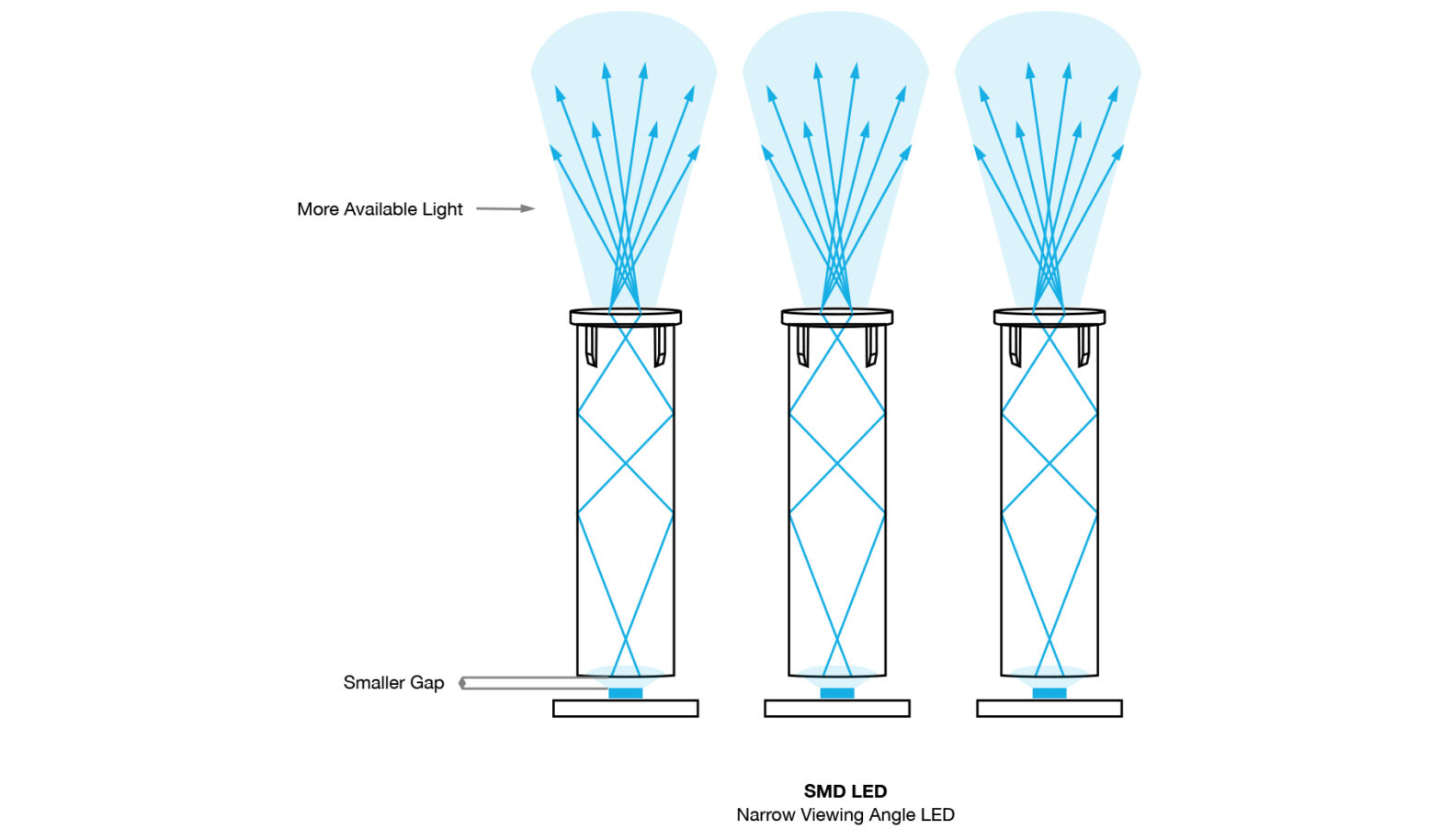 Light Pipe Technology & Applications