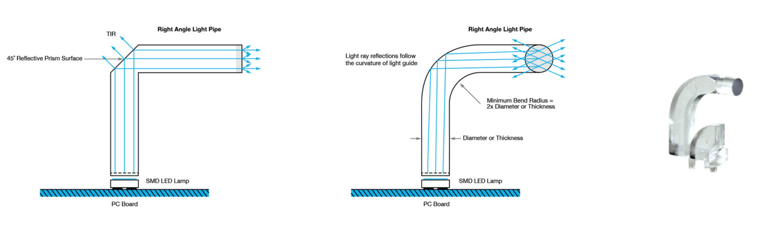 Light Pipe Technology & Applications