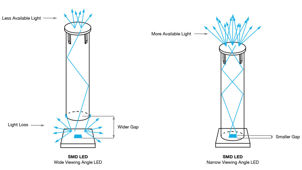Light Pipe Technology & Applications