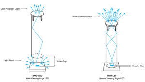 Light Pipe Technology & Applications