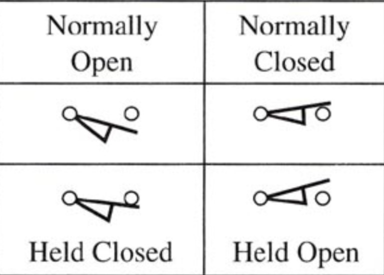 Electrical Switch Symbols Discussed | Mistakes to Avoid in 2023