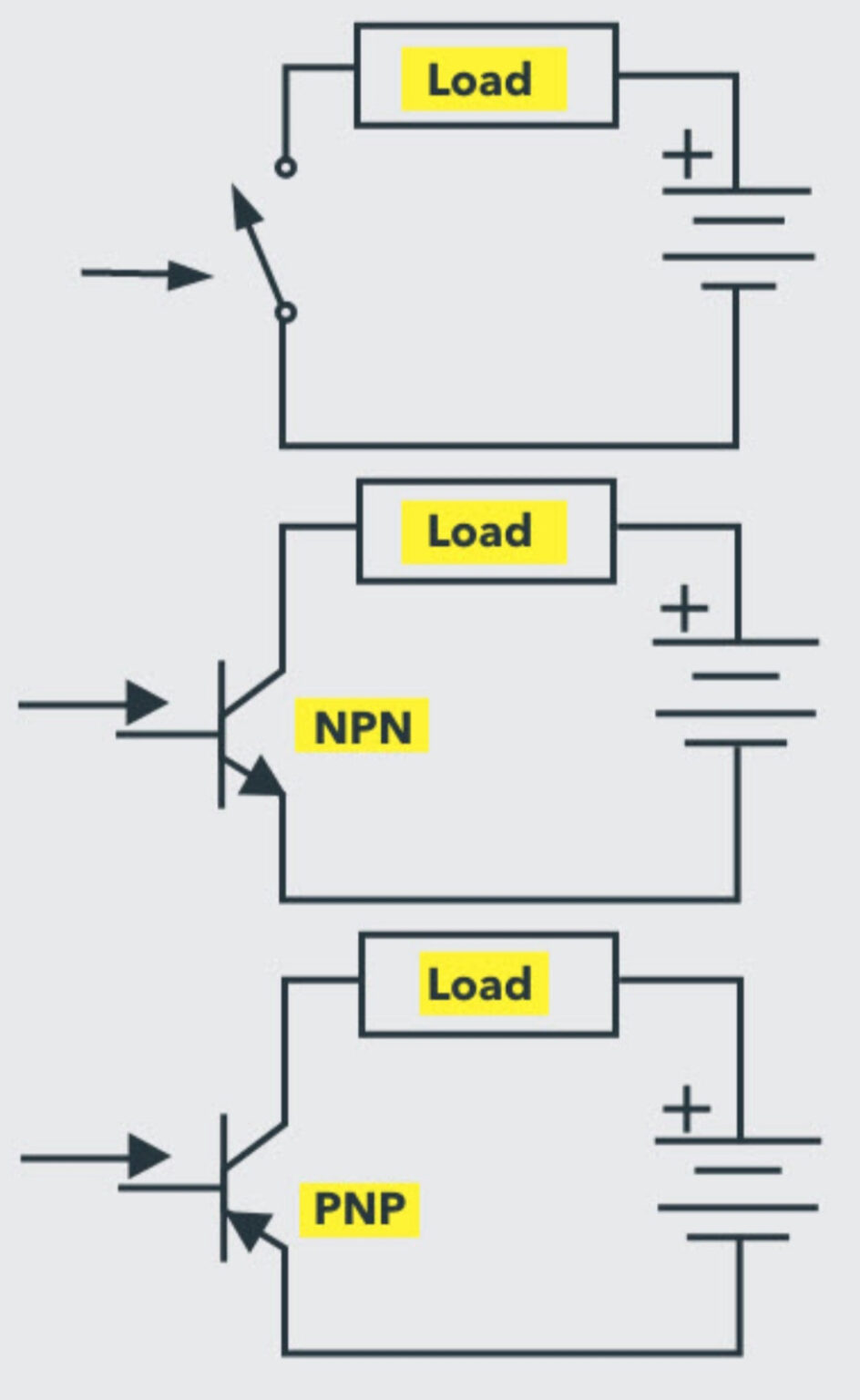 Electrical Switch Symbols Discussed | Mistakes to Avoid in 2023