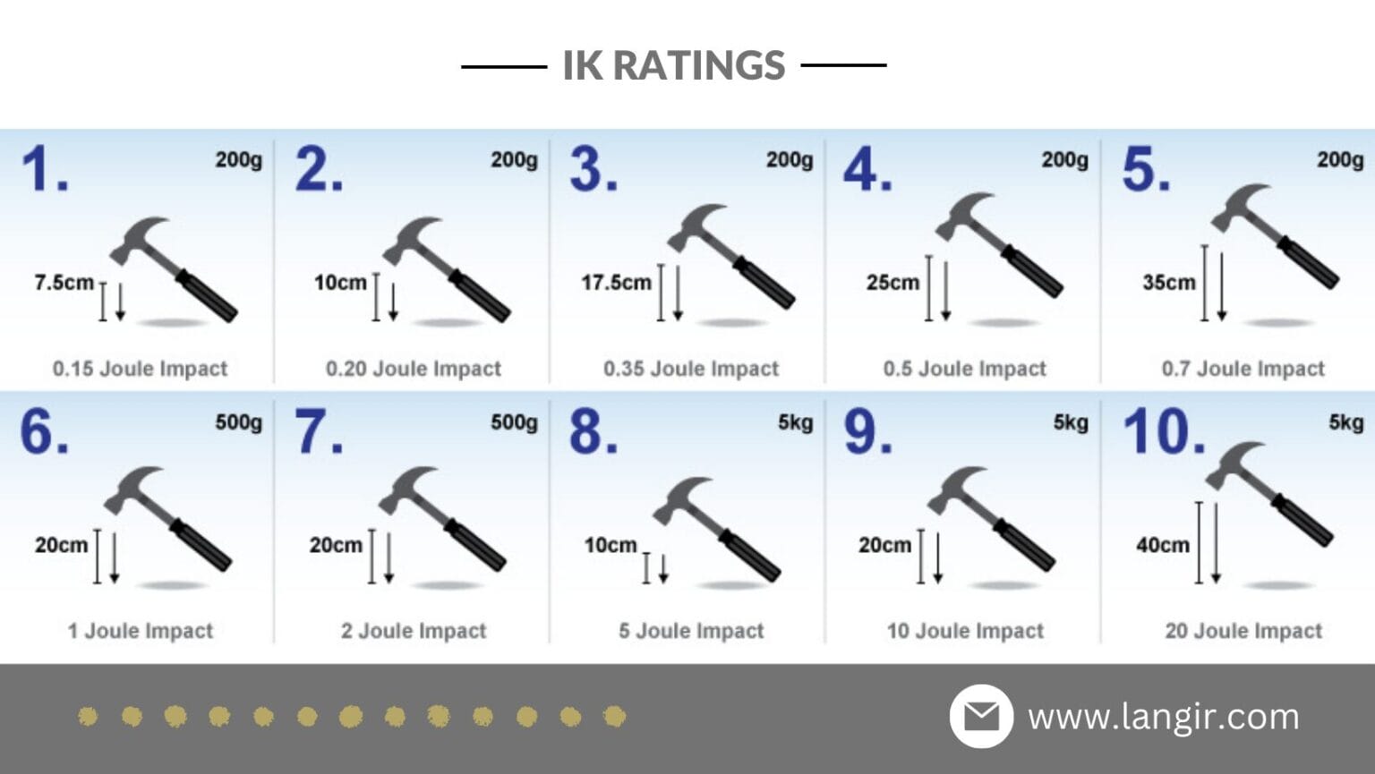 The Ultimate Guide to IK10 Vandal Resistant Switches - Langir
