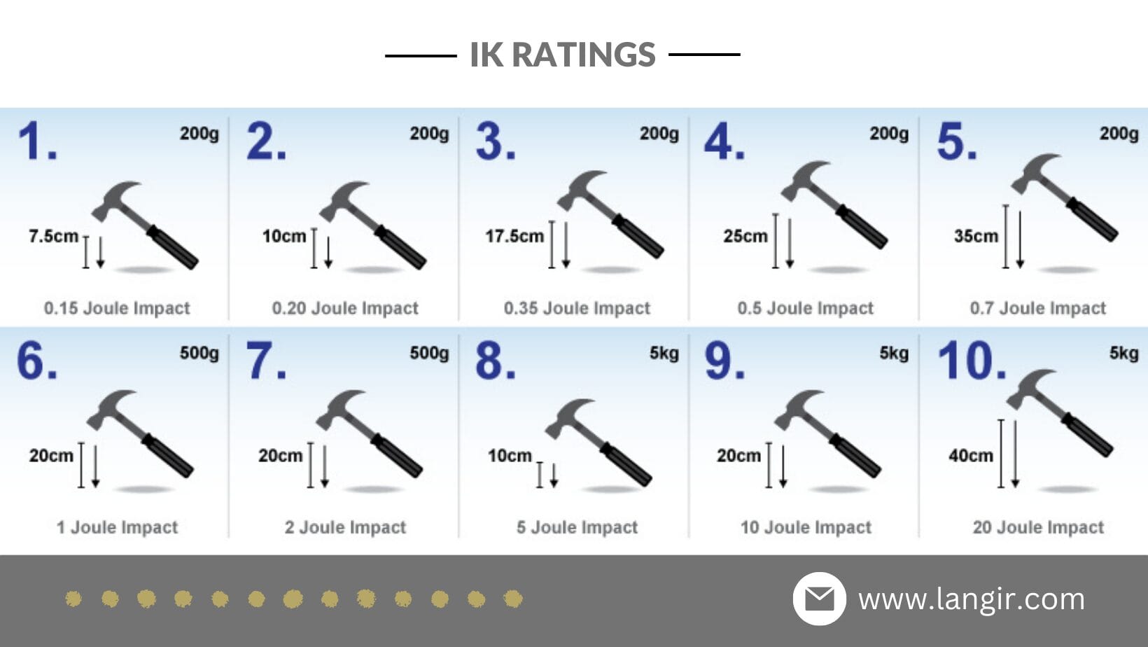 The Ultimate Guide to IK10 Vandal Resistant Switches - Langir
