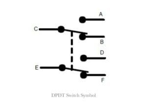Poles and Throws: SPST, SPDT, DPST, DPDT Switches