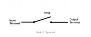 Poles and Throws: SPST, SPDT, DPST, DPDT Switches
